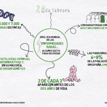 Día Mundial de las Enfermedades Raras: algunos datos para recordar